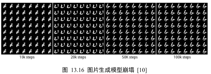 （三）WGAN和WGAN-GP解读与项目实战_超参数敏感-CSDN博客