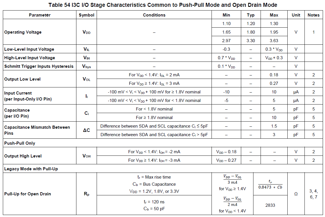 I3C电气规范_i3c的电气特性-CSDN博客