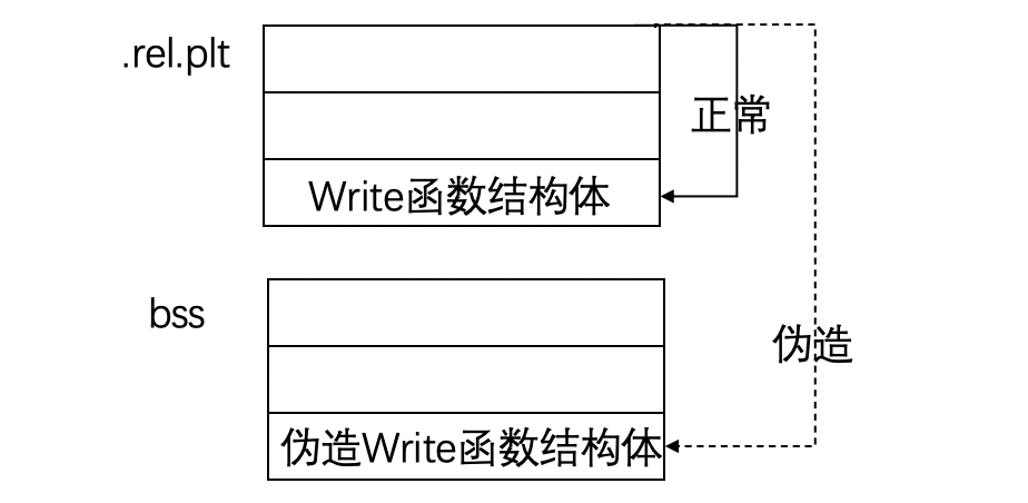 好好说话之ret2_dl_runtime_resolve_ret2dlruntime-CSDN博客