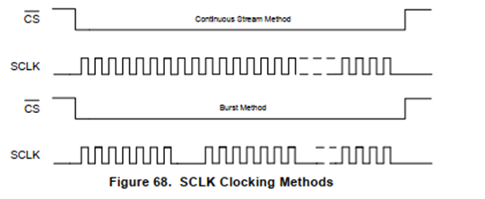 ADS129X芯片中文资料（四）——编程部分介绍-CSDN博客