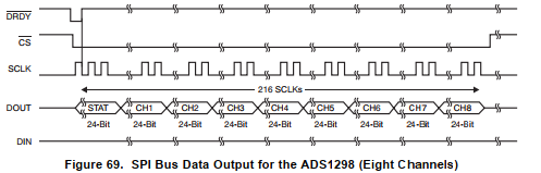 ADS129X芯片中文资料（四）——编程部分介绍-CSDN博客