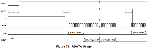 ADS129X芯片中文资料（四）——编程部分介绍-CSDN博客