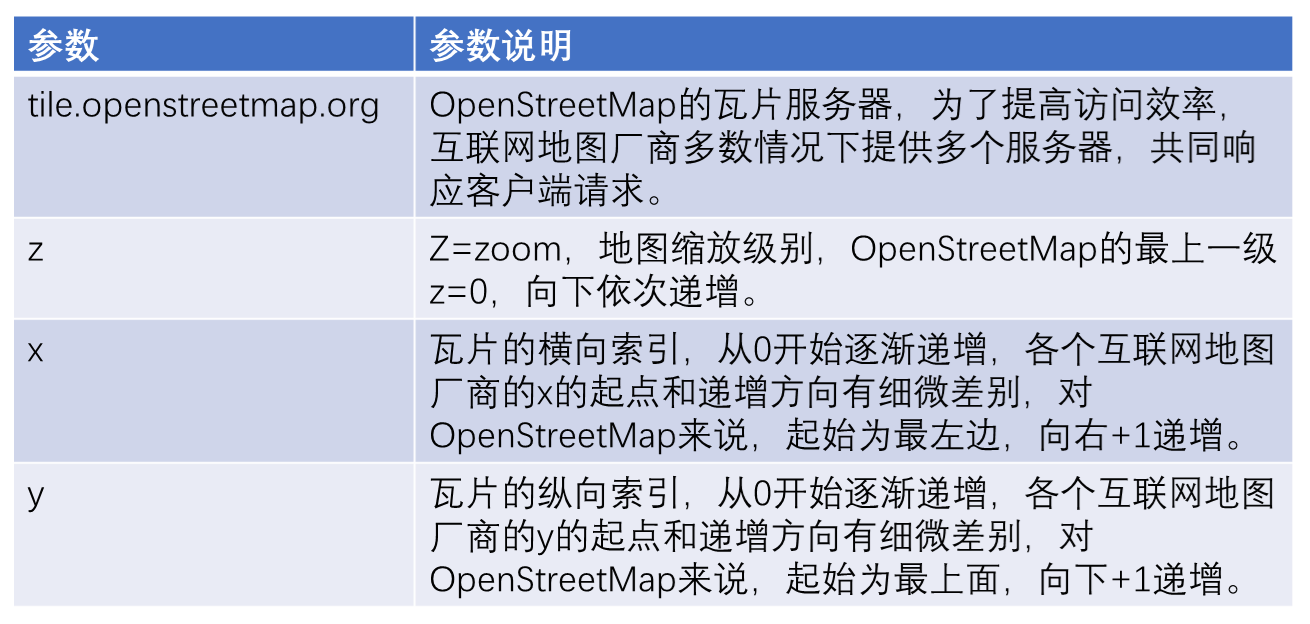 浅谈XYZTiles_xyz tiles-CSDN博客