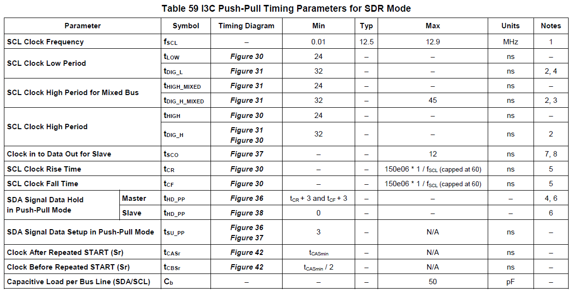 I3C电气规范_i3c的电气特性-CSDN博客