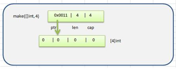 Golang学习之 Golang的数组、切片、排序和查找、map（四）golang的数组与map Csdn博客 7896