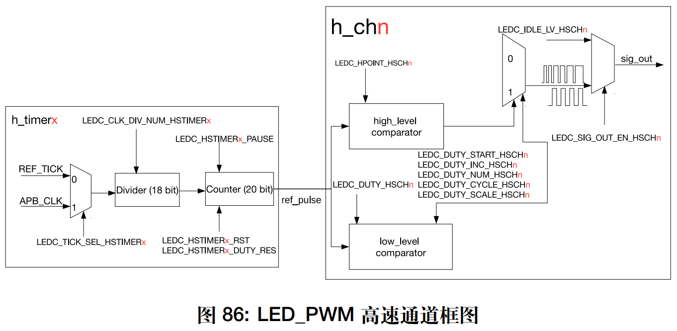 ESP32-LED Control_esp32 ledc hpoint-CSDN博客