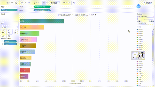 使用tableau绘制动态条形图tableau自动变化条形图 Csdn博客