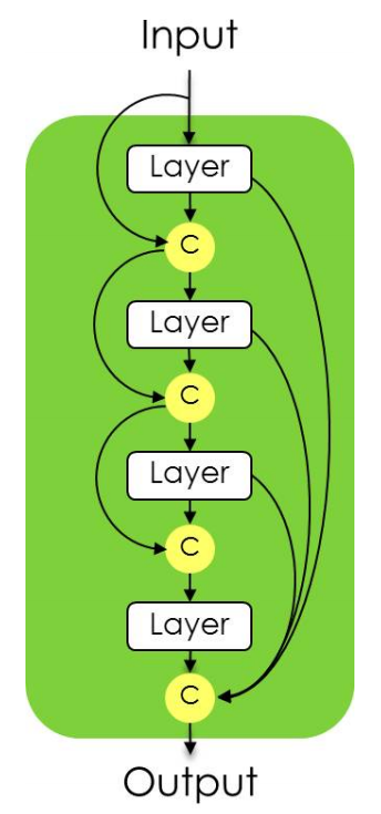 深度学习_DenseNet_FC-DenseNet-CSDN博客