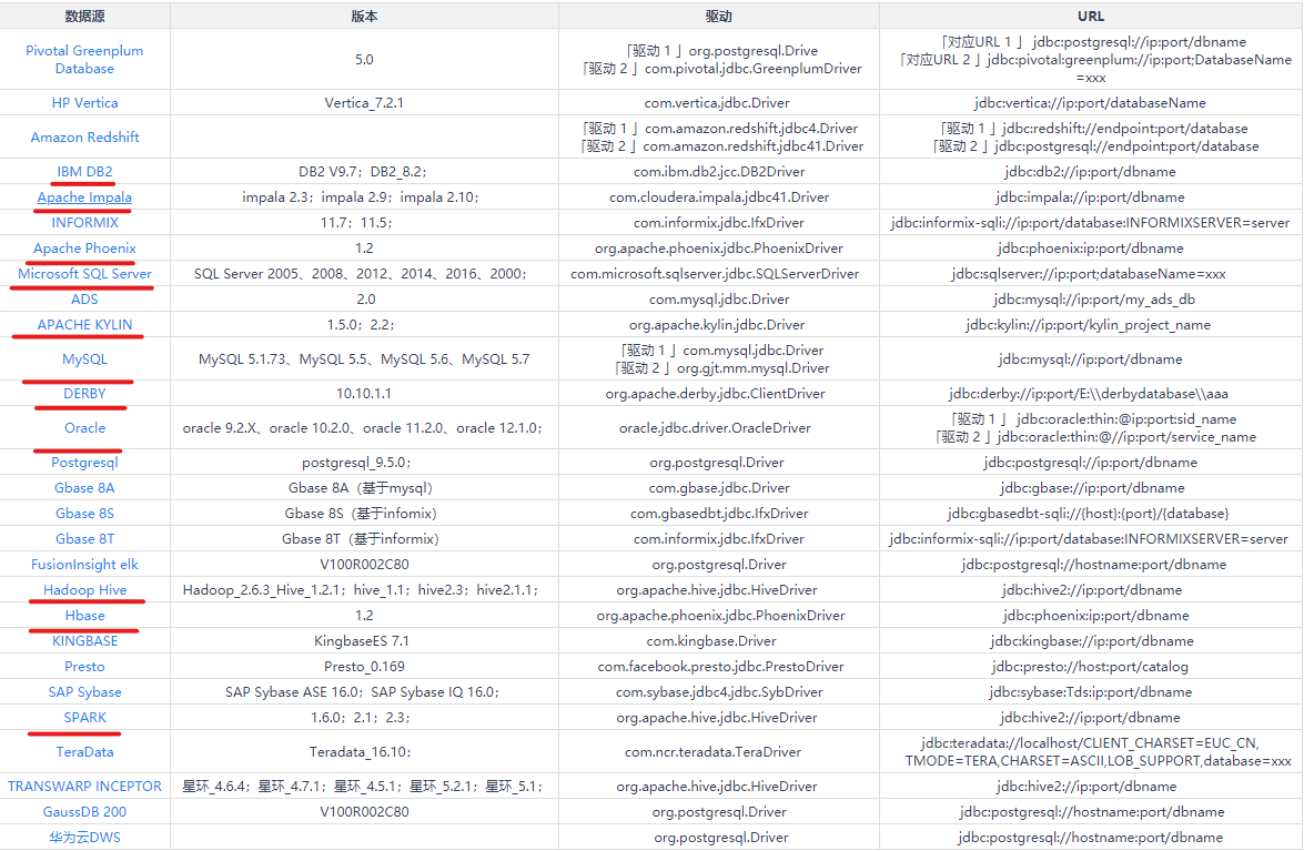 FineBI的学习_findbi-CSDN博客