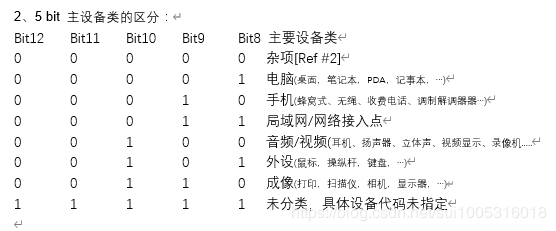 第一部分：HCI协议（八）具体的HCI command和event（5、CONTROLLER CONFIGURATION 二）_0x0023read class of device ...