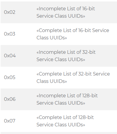 第一部分：HCI协议（八）具体的HCI command和event（5、CONTROLLER CONFIGURATION 三）_write extended inquiry response ...