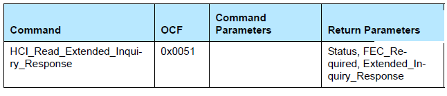 第一部分：HCI协议（八）具体的HCI command和event（5、CONTROLLER CONFIGURATION 三）_write extended inquiry response ...