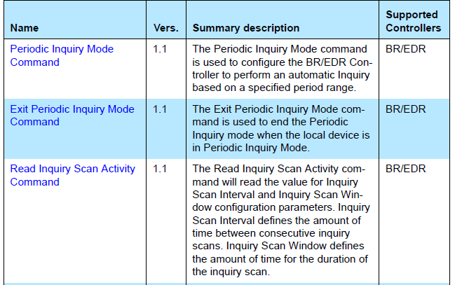 第一部分：HCI协议（八）具体的HCI command和event（6、DEVICE DISCOVERY 一）_inquiry hci command event-CSDN博客