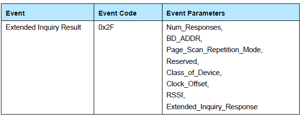 第一部分：HCI协议（八）具体的HCI command和event（6、DEVICE DISCOVERY 一）_inquiry hci command event-CSDN博客