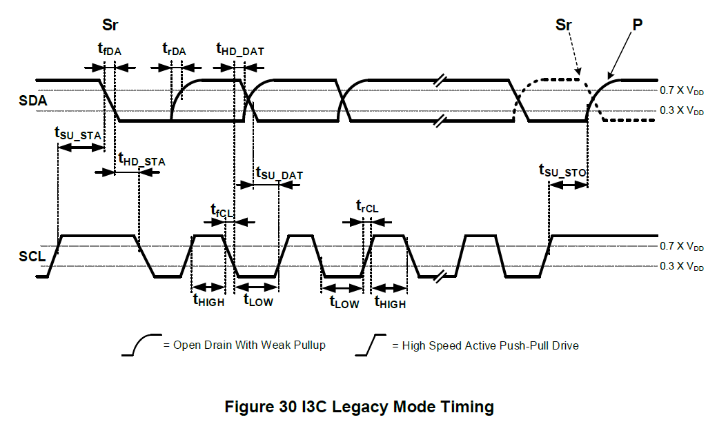 I3C电气规范_i3c的电气特性-CSDN博客