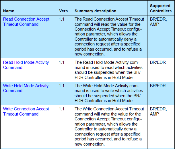 第一部分：HCI协议（八）具体的HCI command和event（7、CONNECTION SETUP 一）_reject connection request: supported-CSDN博客