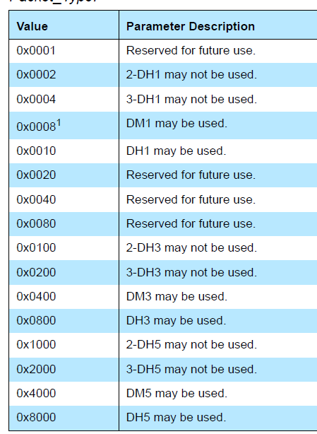 第一部分：HCI协议（八）具体的HCI command和event（7、CONNECTION SETUP 一）_reject connection request: supported-CSDN博客