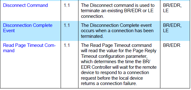 第一部分：hci协议（八）具体的hci Command和event（7、connection Setup 一）reject 