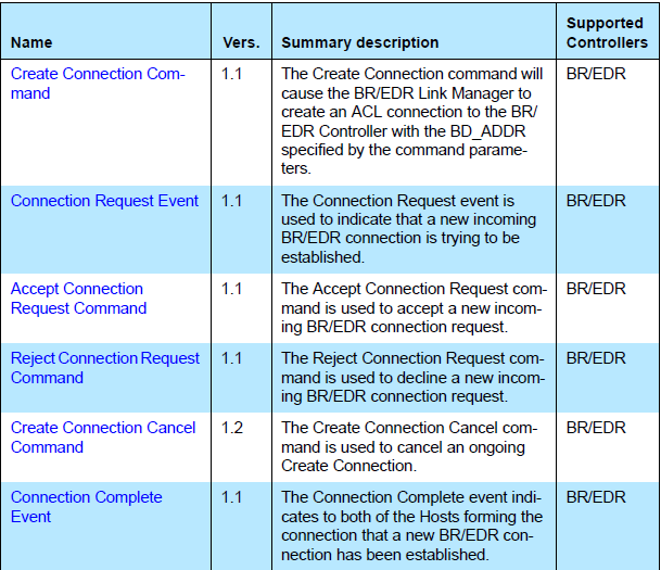 第一部分：hci协议（八）具体的hci Command和event（7、connection Setup 一）reject 