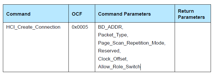 第一部分：HCI协议（八）具体的HCI command和event（7、CONNECTION SETUP 一）_reject connection request: supported-CSDN博客