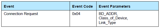第一部分：HCI协议（八）具体的HCI command和event（7、CONNECTION SETUP 一）_reject connection request: supported-CSDN博客