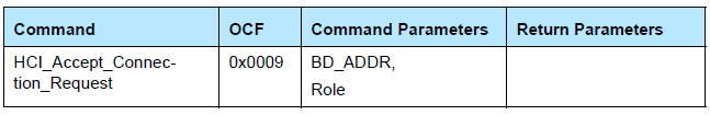 第一部分：HCI协议（八）具体的HCI command和event（7、CONNECTION SETUP 一）_reject connection request: supported-CSDN博客