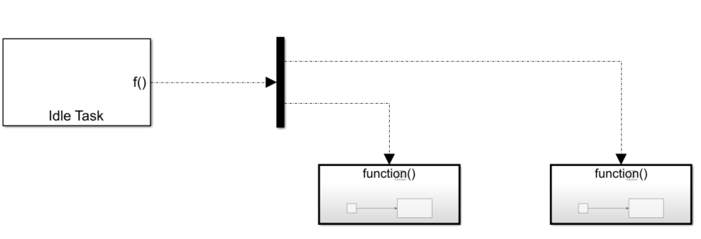 2837xd代码生成模块学习（4）——idle_task、Simulink Coder_matlab idle task-CSDN博客