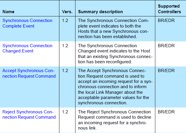 第一部分：HCI协议（八）具体的HCI command和event（9、SYNCHRONOUS CONNECTIONS 一）_constexpr int ...