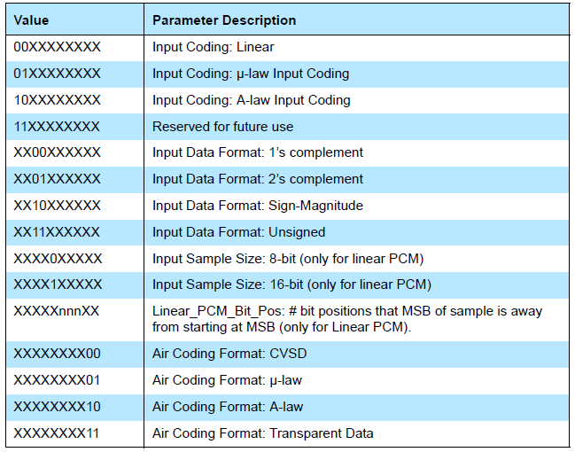 第一部分：HCI协议（八）具体的HCI command和event（9、SYNCHRONOUS CONNECTIONS 一 ...