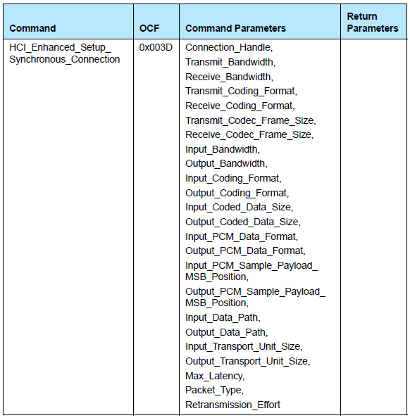 第一部分：HCI协议（八）具体的HCI command和event（9、SYNCHRONOUS CONNECTIONS 二）_enhanced accept synchronous ...