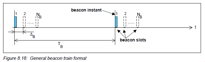第一部分：HCI协议（八）具体的HCI command和event（10、CONNECTION STATE）_max slots change ...