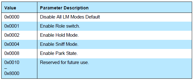 第一部分：HCI协议（八）具体的HCI command和event（10、CONNECTION STATE）_max slots change-CSDN博客