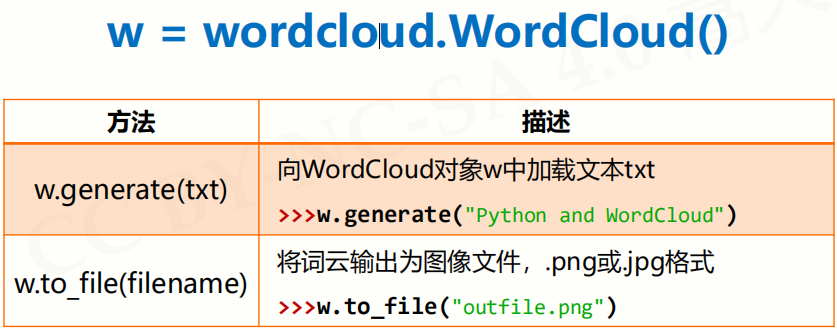 Python——有趣神奇的wordcloud 库，词云统计_import wordcloud c = wordcloud.wordcloud() c.gener-CSDN博客