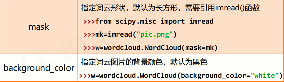Python——有趣神奇的wordcloud 库，词云统计_import wordcloud c = wordcloud.wordcloud() c.gener-CSDN博客
