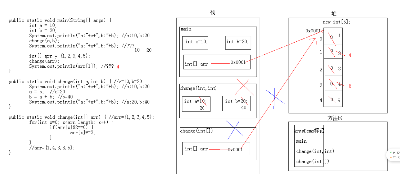 Java中方法调用完之后，原来的数改变吗？_java参数里有一个集合,我在方法里对参数进行操作会改变原参数吗?-CSDN博客