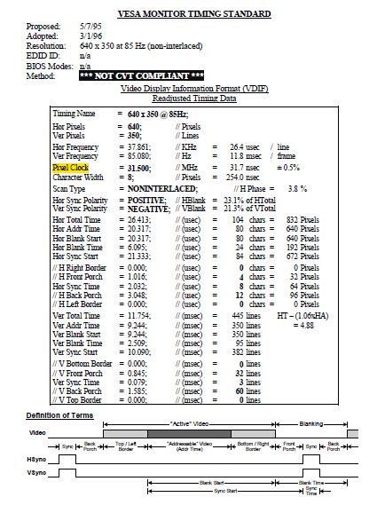 视频VESA标准介绍及图解_vesa dmt-CSDN博客