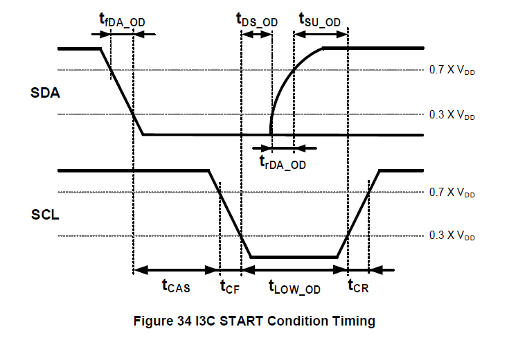 I3C电气规范_i3c的电气特性-CSDN博客