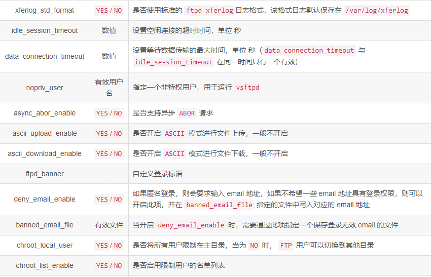 vsftpd配置多用户登陆的方法_vsftpd多个用户登录-CSDN博客