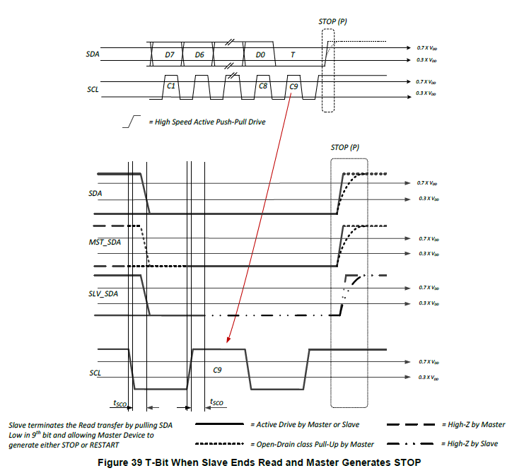I3C电气规范_i3c的电气特性-CSDN博客