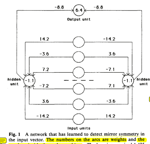 【翻译】Learning representations by back-propagating errors_learning representations by back ...