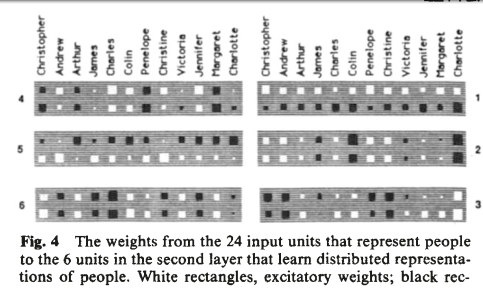 【翻译】Learning representations by back-propagating errors_learning representations by back ...