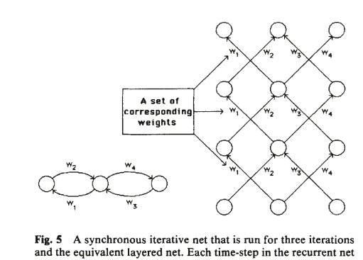 【翻译】Learning representations by back-propagating errors_learning representations by back ...