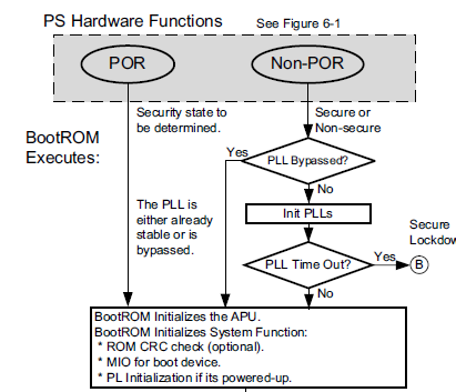 在ZYNQ7020上学习ARM架构（1）——练习指令集_z系列fpga的arm核如何调试啊-CSDN博客