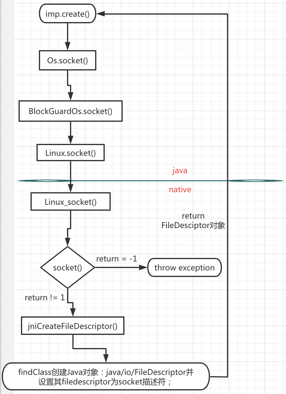 Android LocalSocket、LocalServerSocket原理分析-CSDN博客