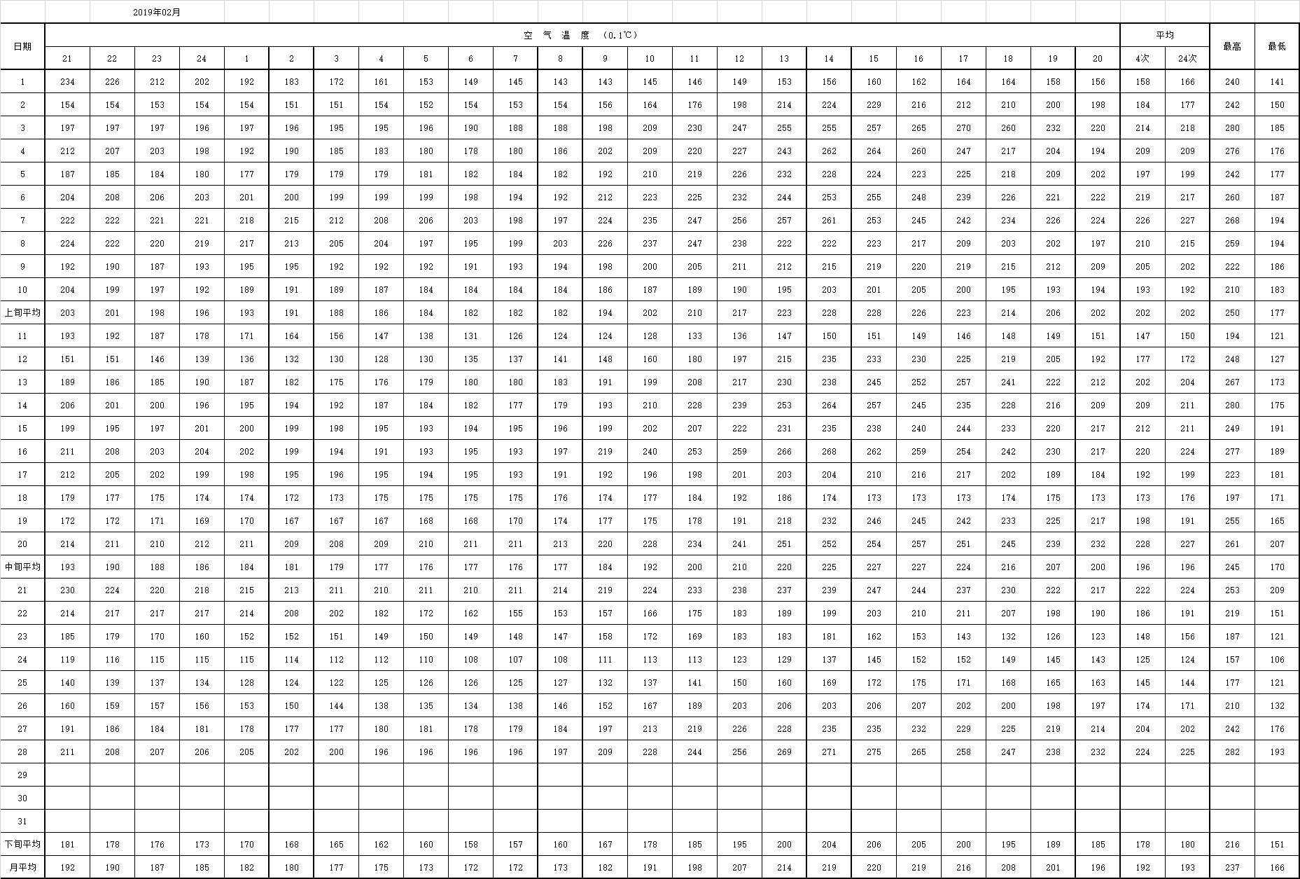 实例演示如何将pandas的dataframe数据输出为带格式的excel文件xls将dataframe数据使用xlwt库导出数据