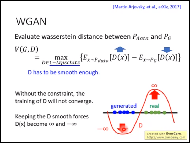 （三）WGAN和WGAN-GP解读与项目实战_超参数敏感-CSDN博客