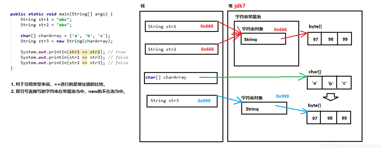 Java中字符串string特点以及简述java String Api的优点 Csdn博客