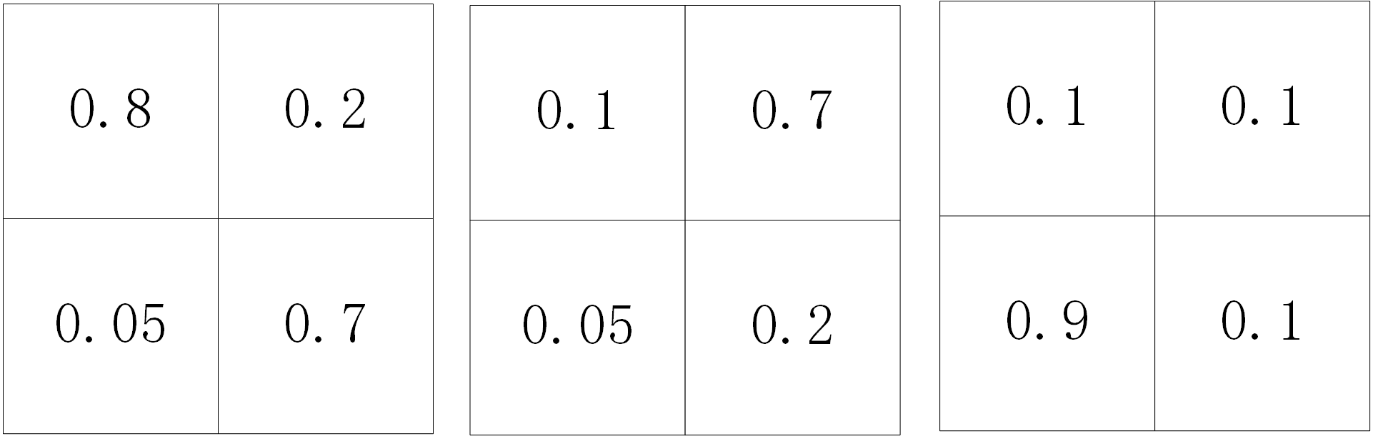 Numpy之argmax方法理解分割预测结果与argmax关系 Csdn博客 