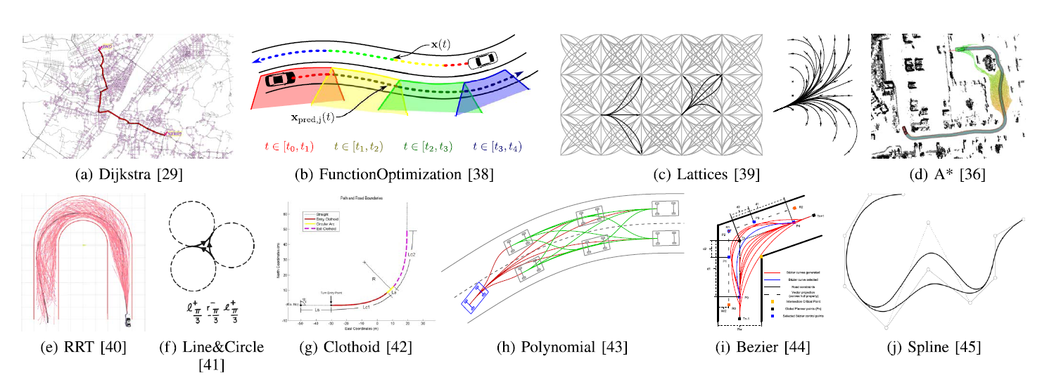 A Review of Motion Planning Techniques for Automated Vehicles论文精华提取 ...