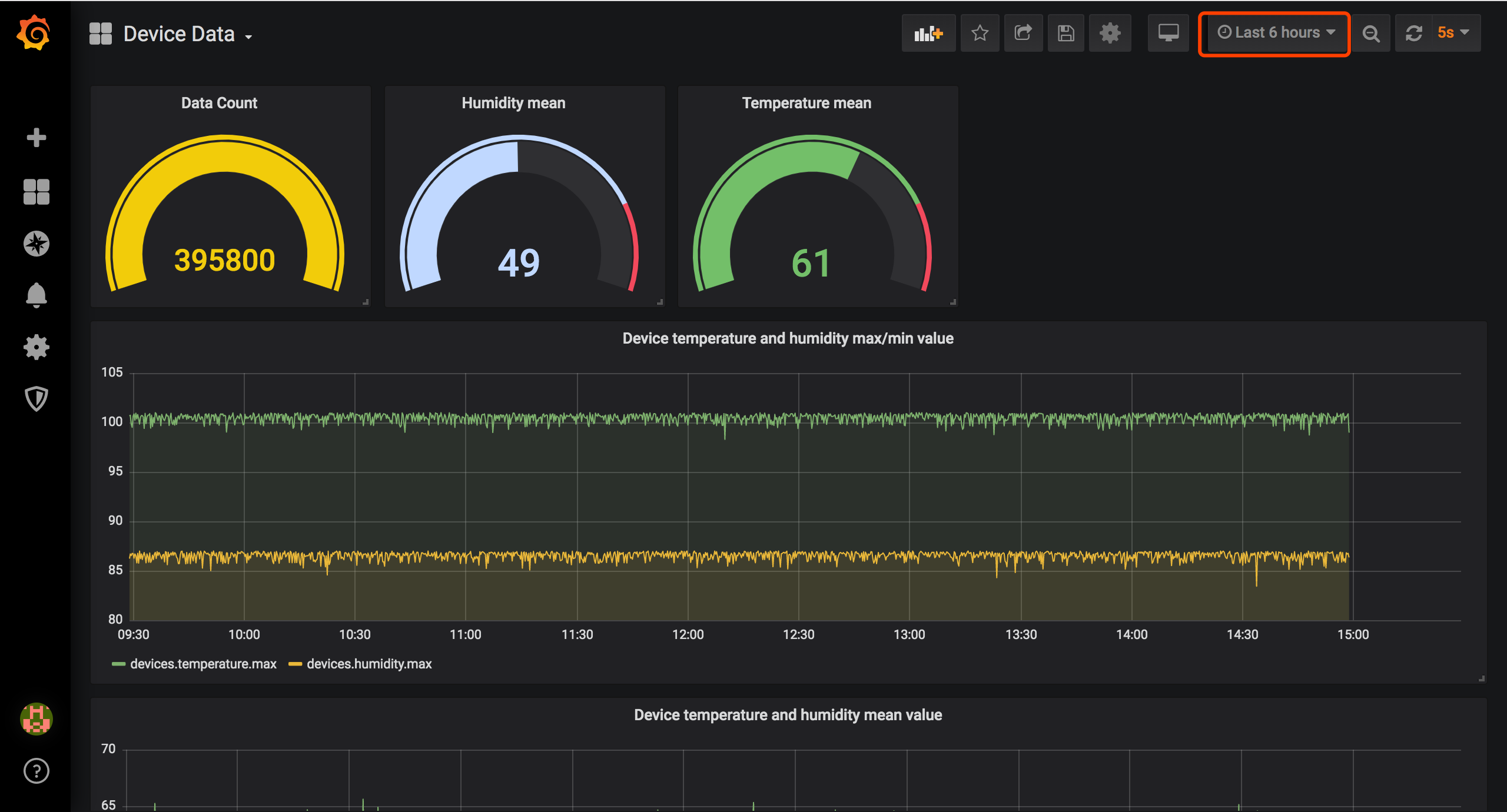 EMQ X+InfluxDB+Grafana 构建物联网可视化平台_emqx dashboard安装influxdb插件-CSDN博客